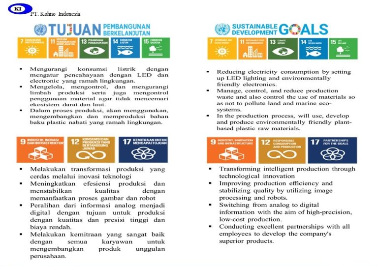 KOHNO INDONESIA SDGS – PT. KOHNO INDONESIA